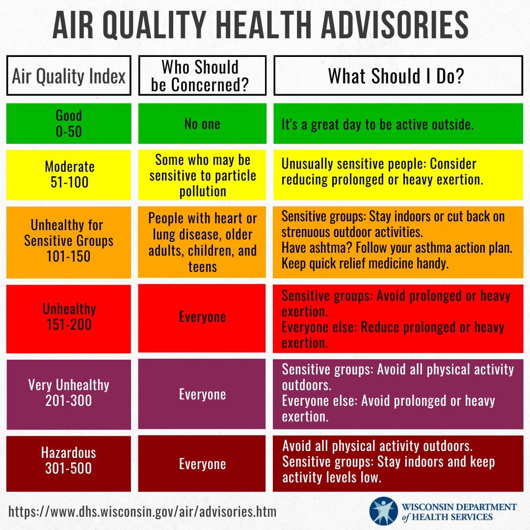 Air Quality Advisories – What Does This Mean for Your Practice ...